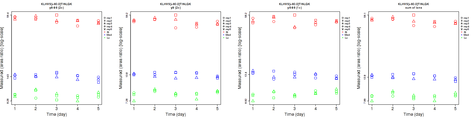 MTOR, CPTAC-1360 - CPTAC Assay Portal | Office of Cancer Clinical ...